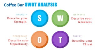 Coffee bar business plan | PPT