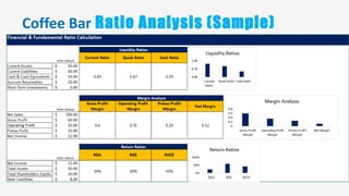 Coffee bar business plan | PPT