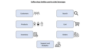 Coffee business flow to design complete system online | PPT