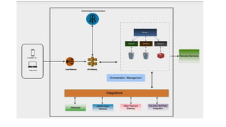 Coffee business flow to design complete system online | PPT