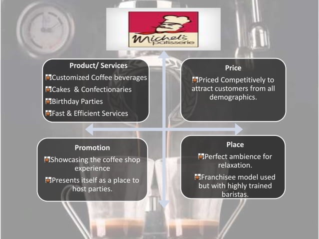 Coffee cannons marketing | PPT
