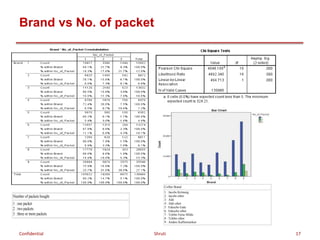 Coffee dataset shruti_4_1_17 | PPTX