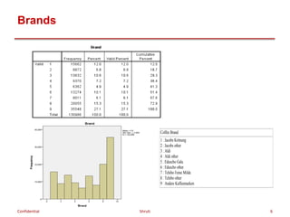 Coffee dataset shruti_4_1_17 | PPTX