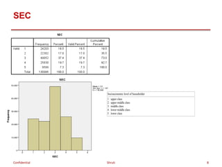 Coffee dataset shruti_4_1_17 | PPTX