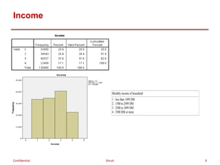 Coffee dataset shruti_4_1_17 | PPTX