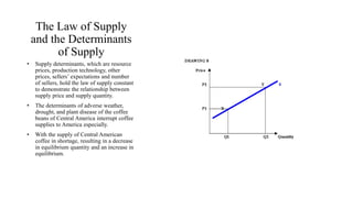 Coffee demand | PPTX