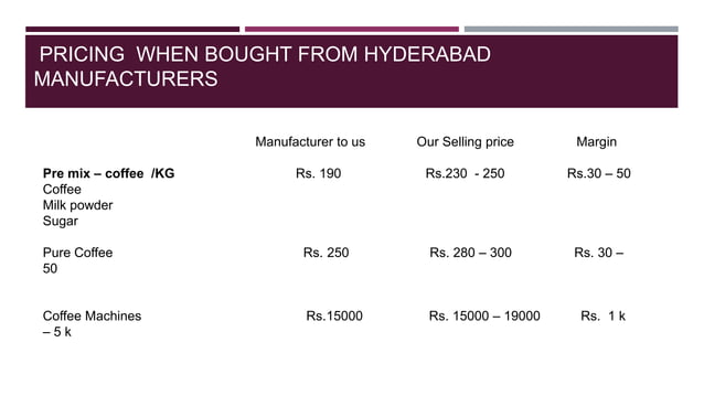 Coffee distribution assignment | PPTX | Commodities | Economy