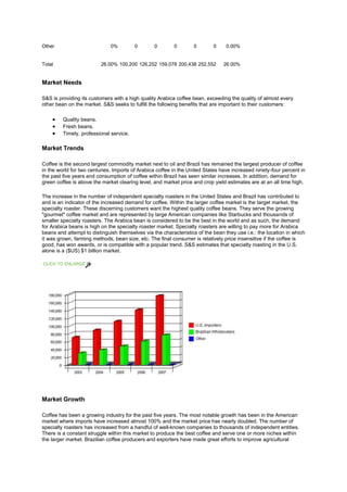 Coffee export marketing plan | DOCX