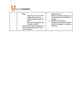 Coffee Filter Lesson Plan for Unbound St | PDF