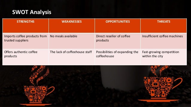 CoffeeHouse Business Plan.pptx
