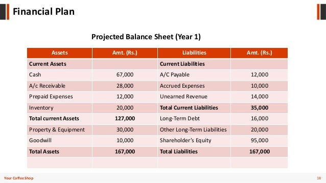 CoffeeHouse Business Plan.pptx