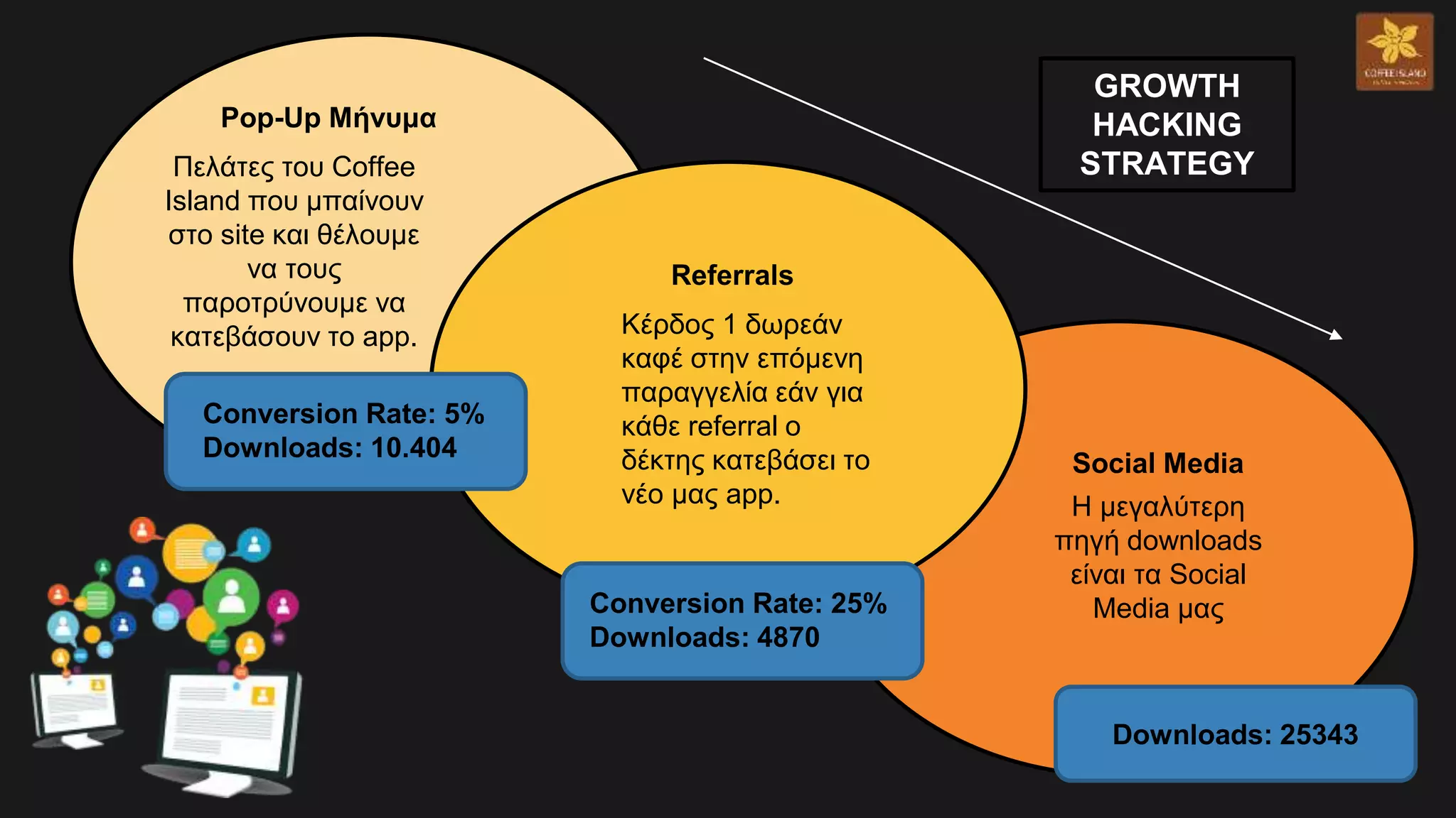 Coffee Island App Digital Marketing Strategy Pptx