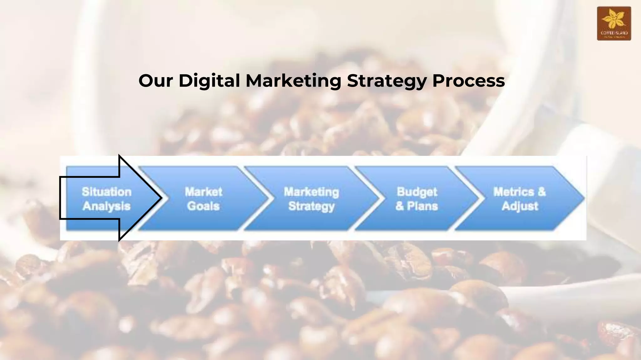 Coffee Island App - Digital Marketing Strategy | PPTX