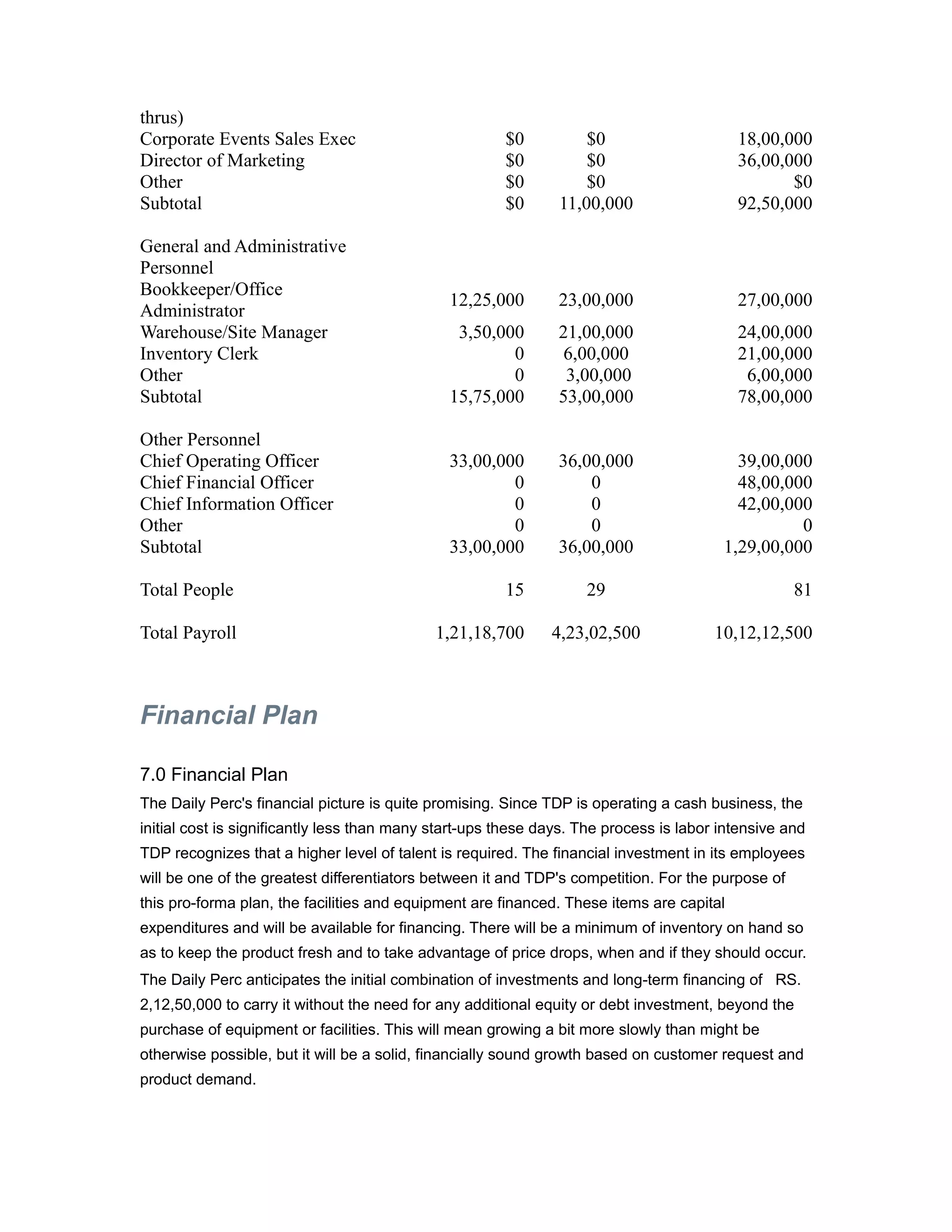 Coffee kiosk business plan | DOC | Business Accounting & Finance | Business