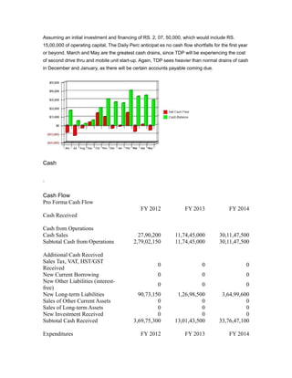 Coffee kiosk business plan | DOC | Business Accounting & Finance | Business