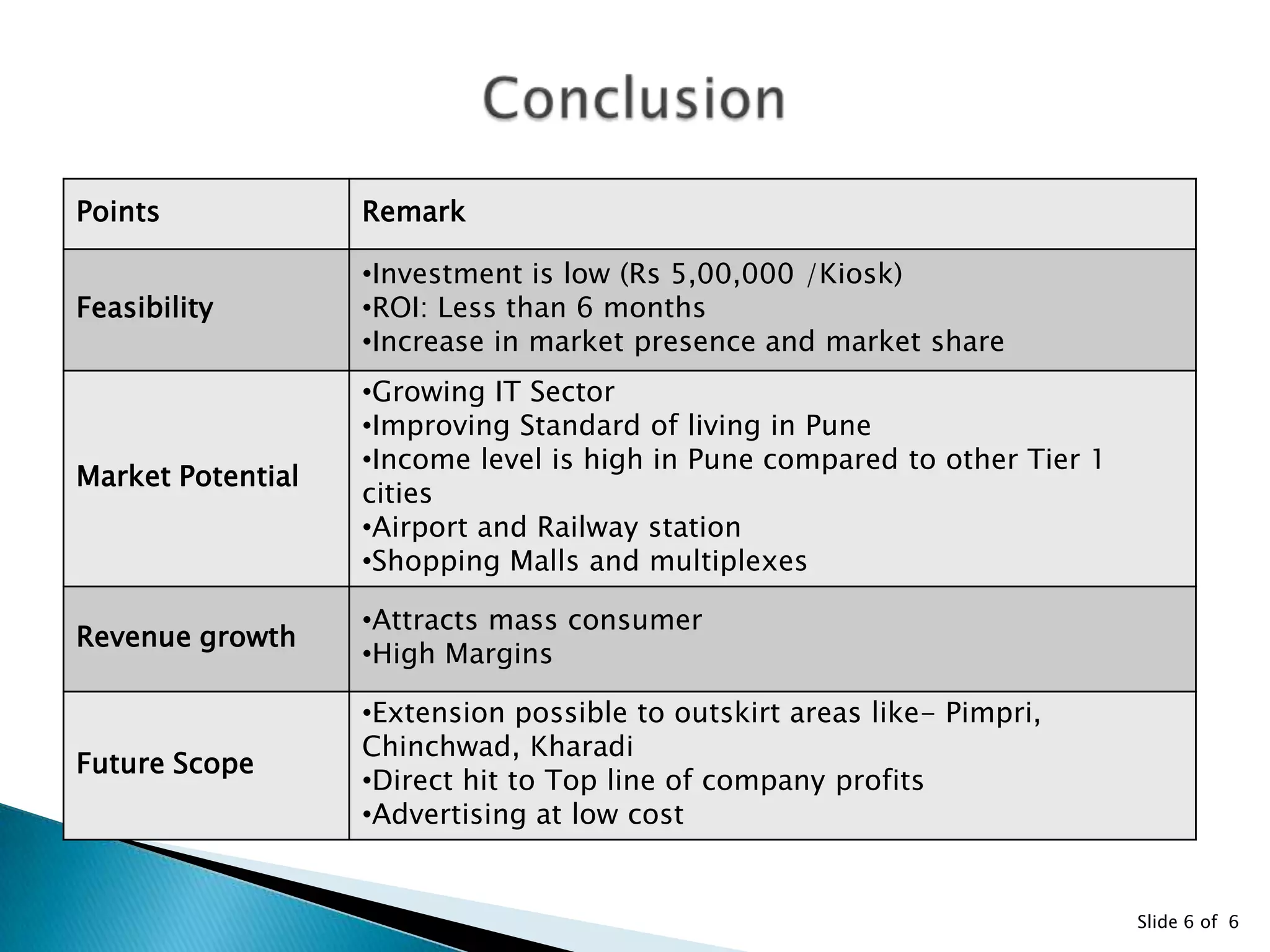 Coffee kiosks – overview and future scope | PPTX