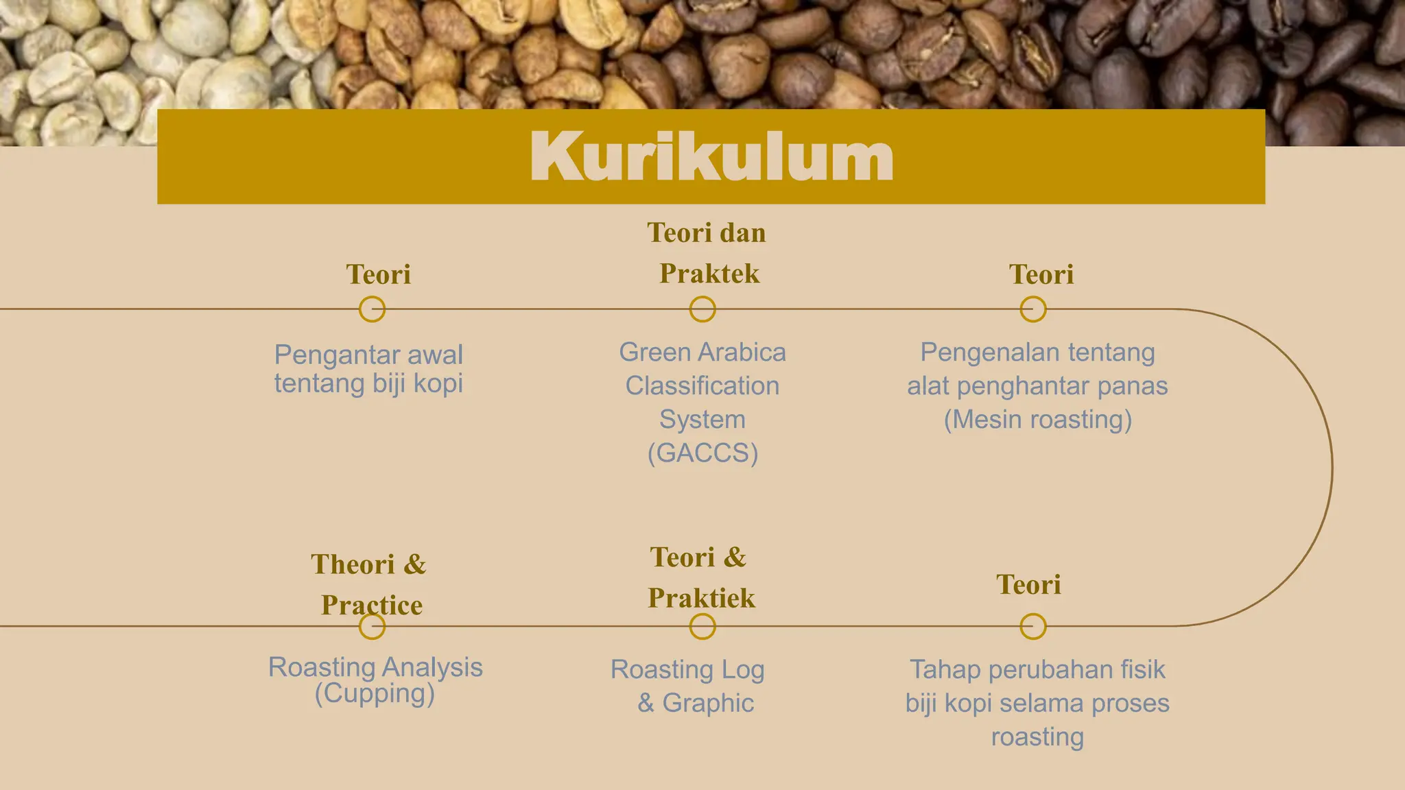 Pengantar Kopi, proses pencucian biji kopi hingga grading test | PPT