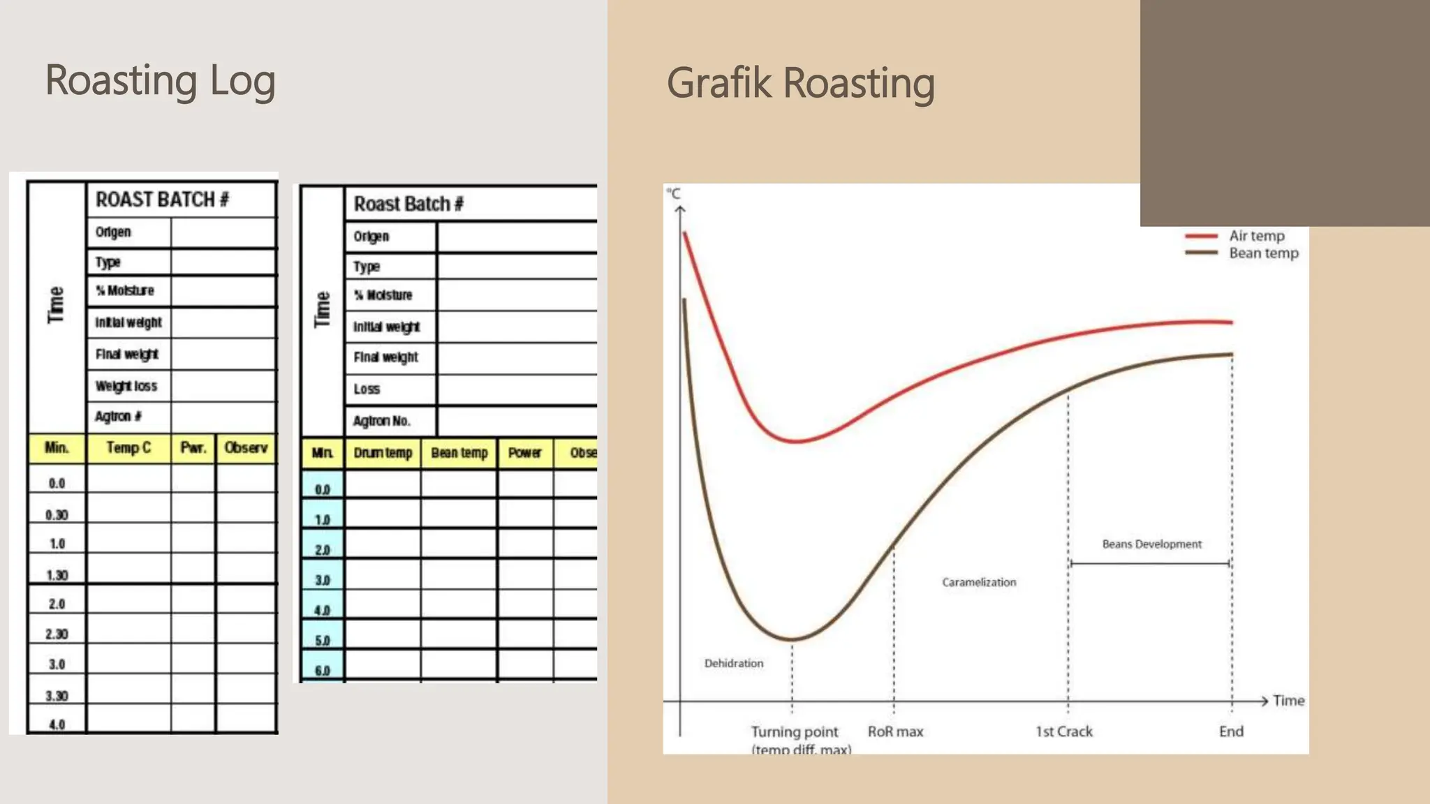 Pengantar Kopi, proses pencucian biji kopi hingga grading test | PPT