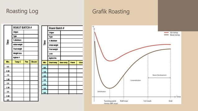 Pengantar Kopi, proses pencucian biji kopi hingga grading test | PPT
