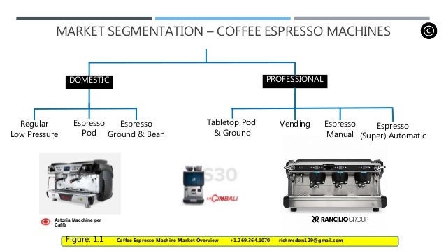 Coffee machine market overview v 1.0 | PPTX