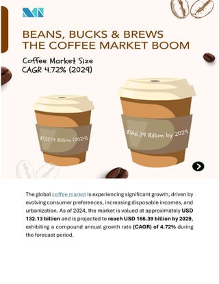 Coffee Market Size Report | Industry Analysis | PDF