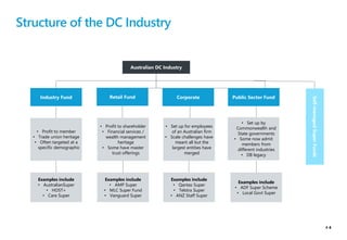 Coffee Morning - Lessons from Australia DC - Final (1).pdf | Free Download