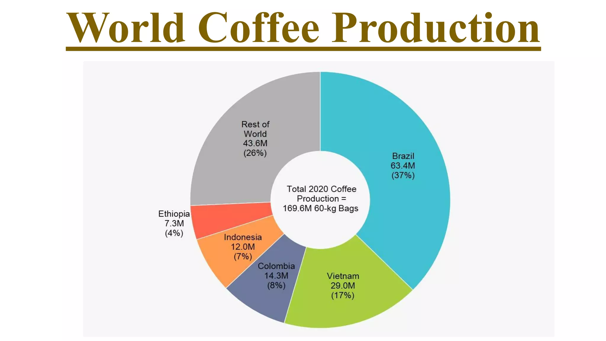 COFFEE PRESENTATION.pptx