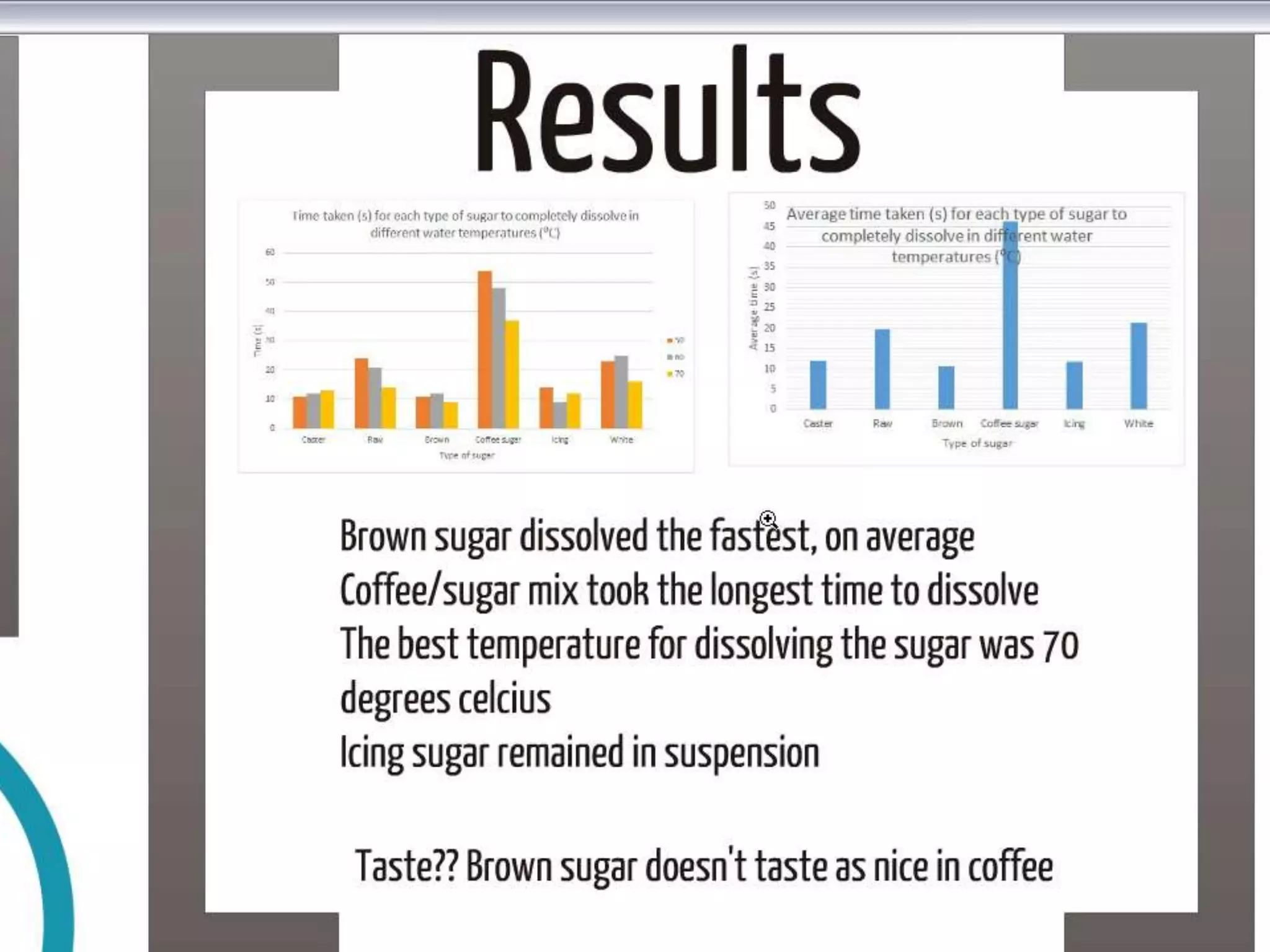 Coffee prezi - Fair Testing Exercise | PPTX