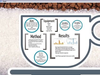 Coffee prezi - Fair Testing Exercise | PPT
