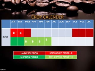 Coffee Processing Technology | PPTX