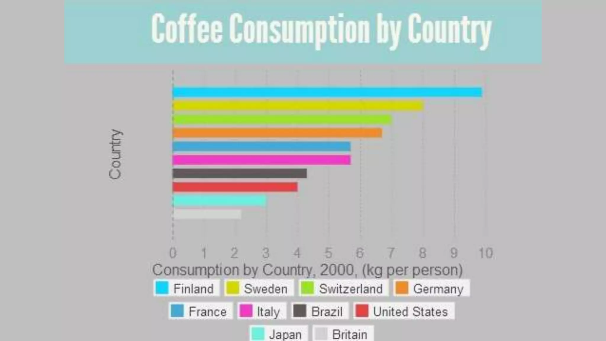 Coffee and Caffeine's Health Effects and Benefits | PPTX