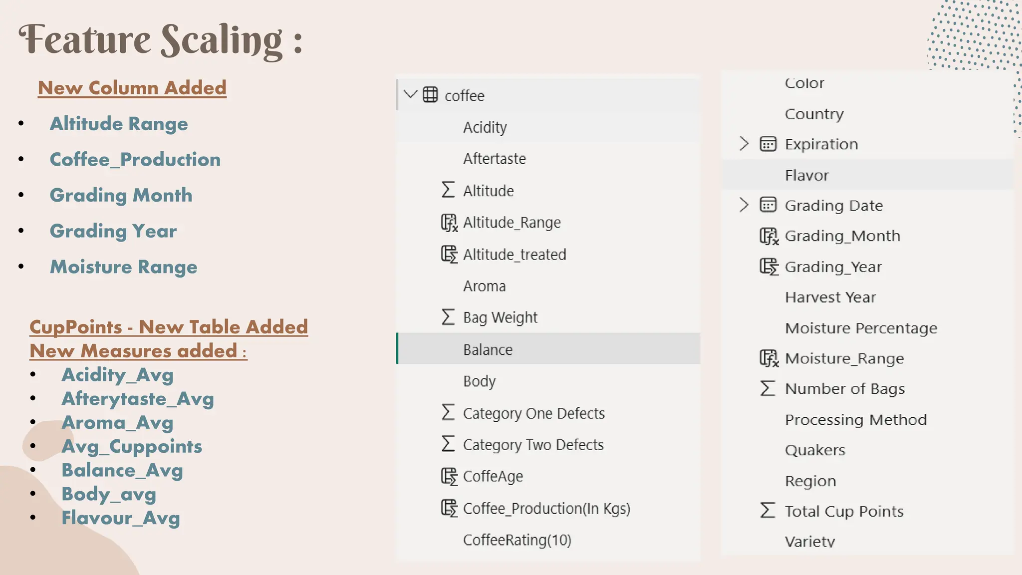 Coffee Quality Analysis Project with PowerBI | PPTX