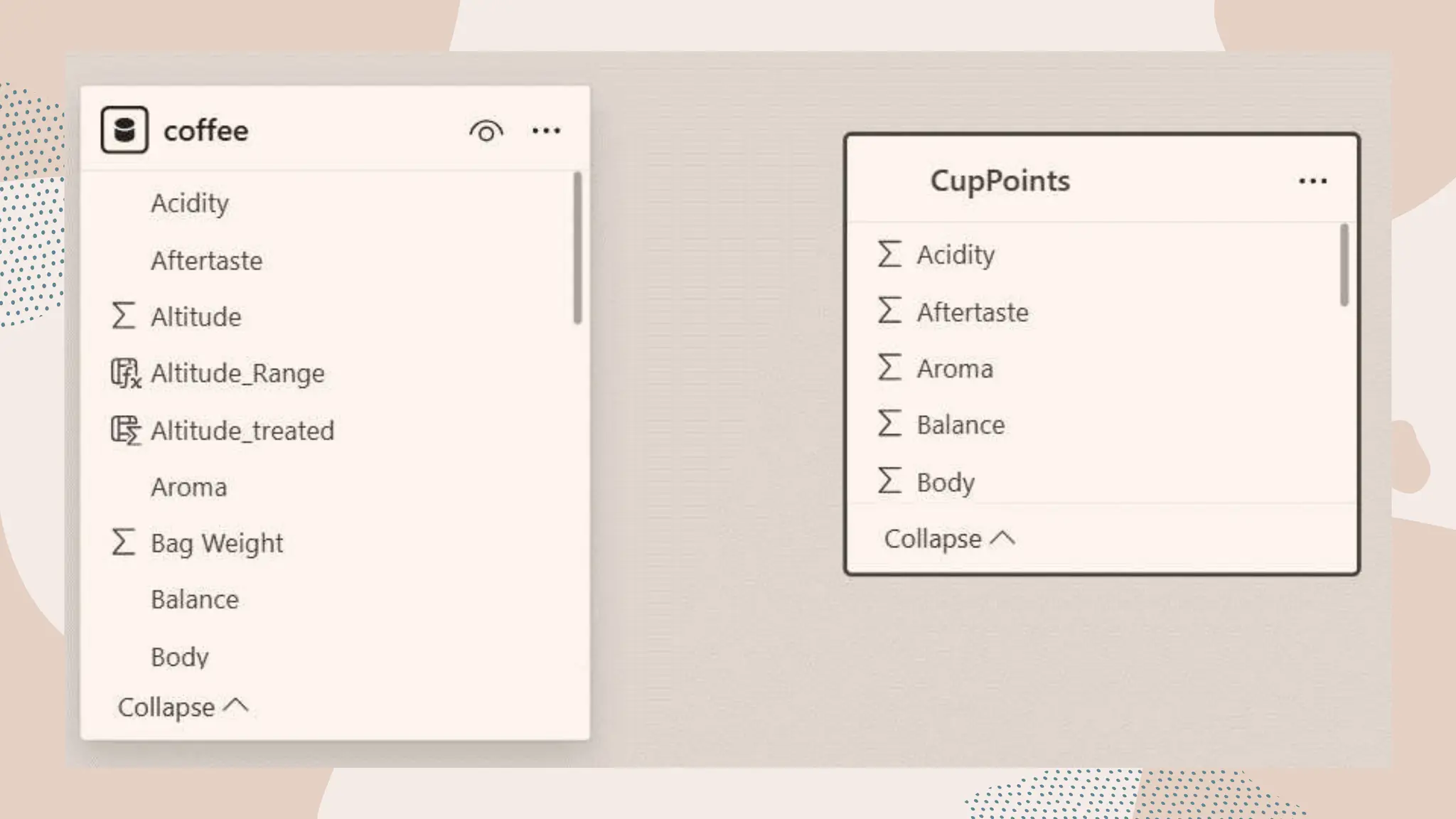 Coffee Quality Analysis Project with PowerBI | PPTX