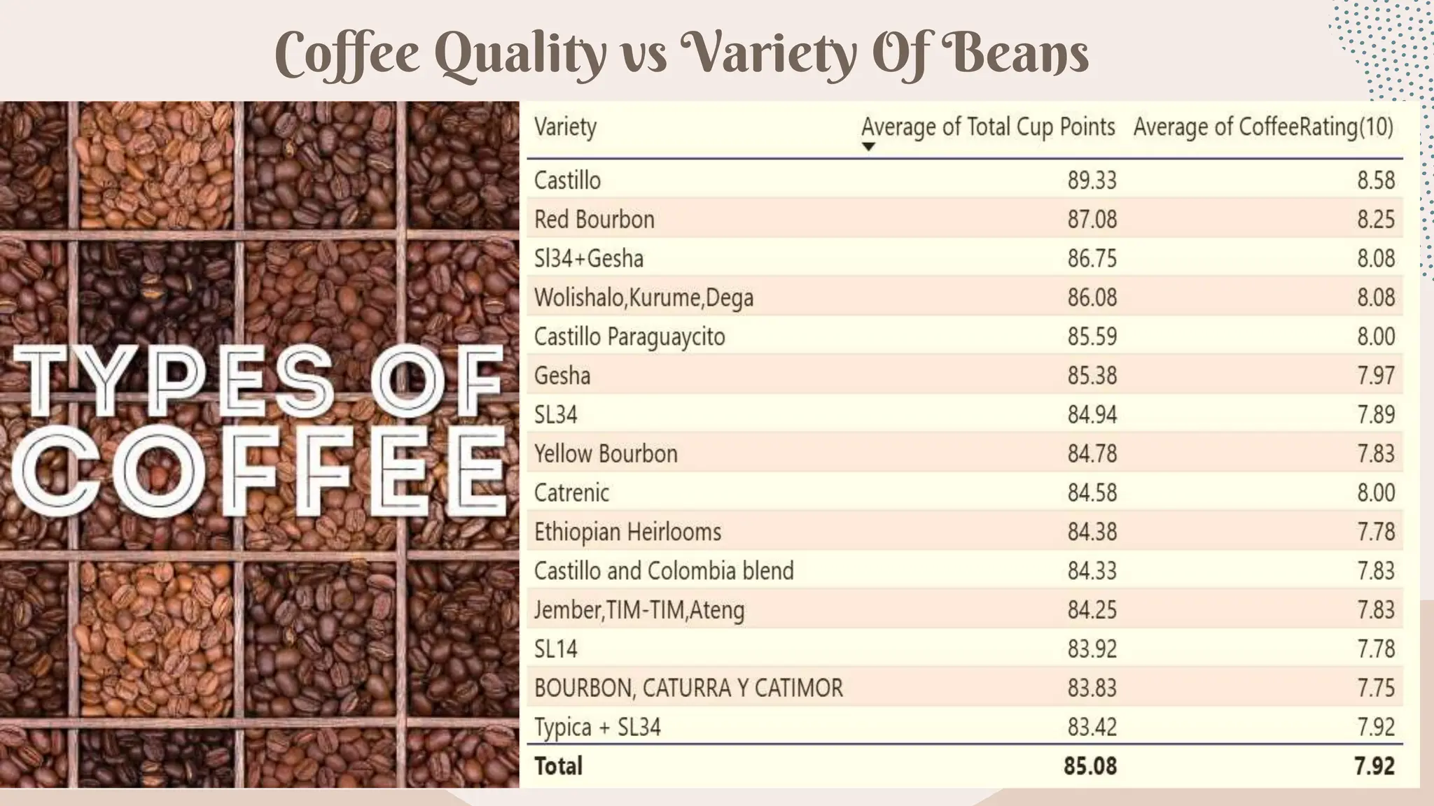 Coffee Quality Analysis Project with PowerBI | PPTX