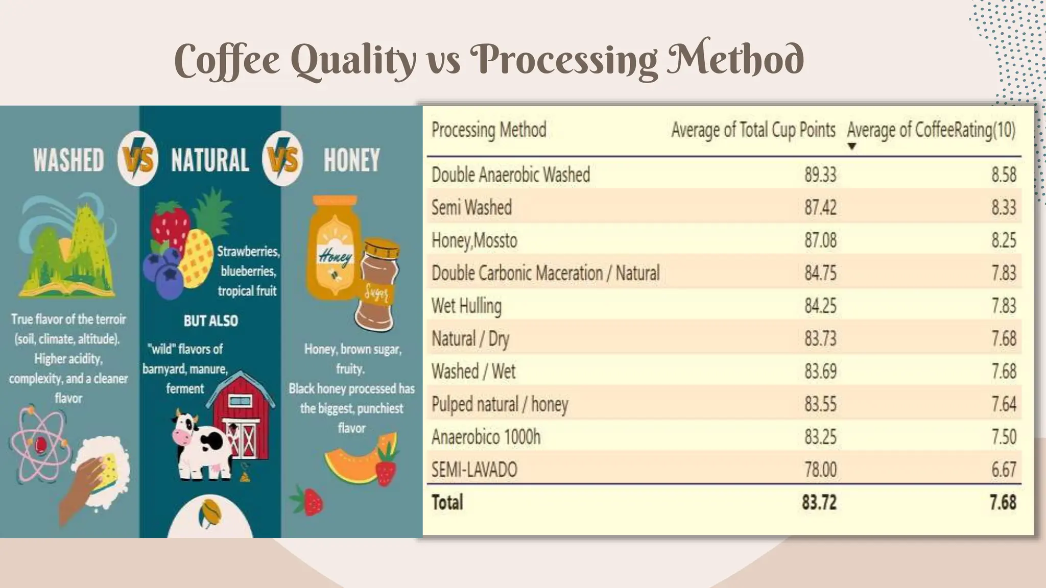 Coffee Quality Analysis Project with PowerBI | PPTX