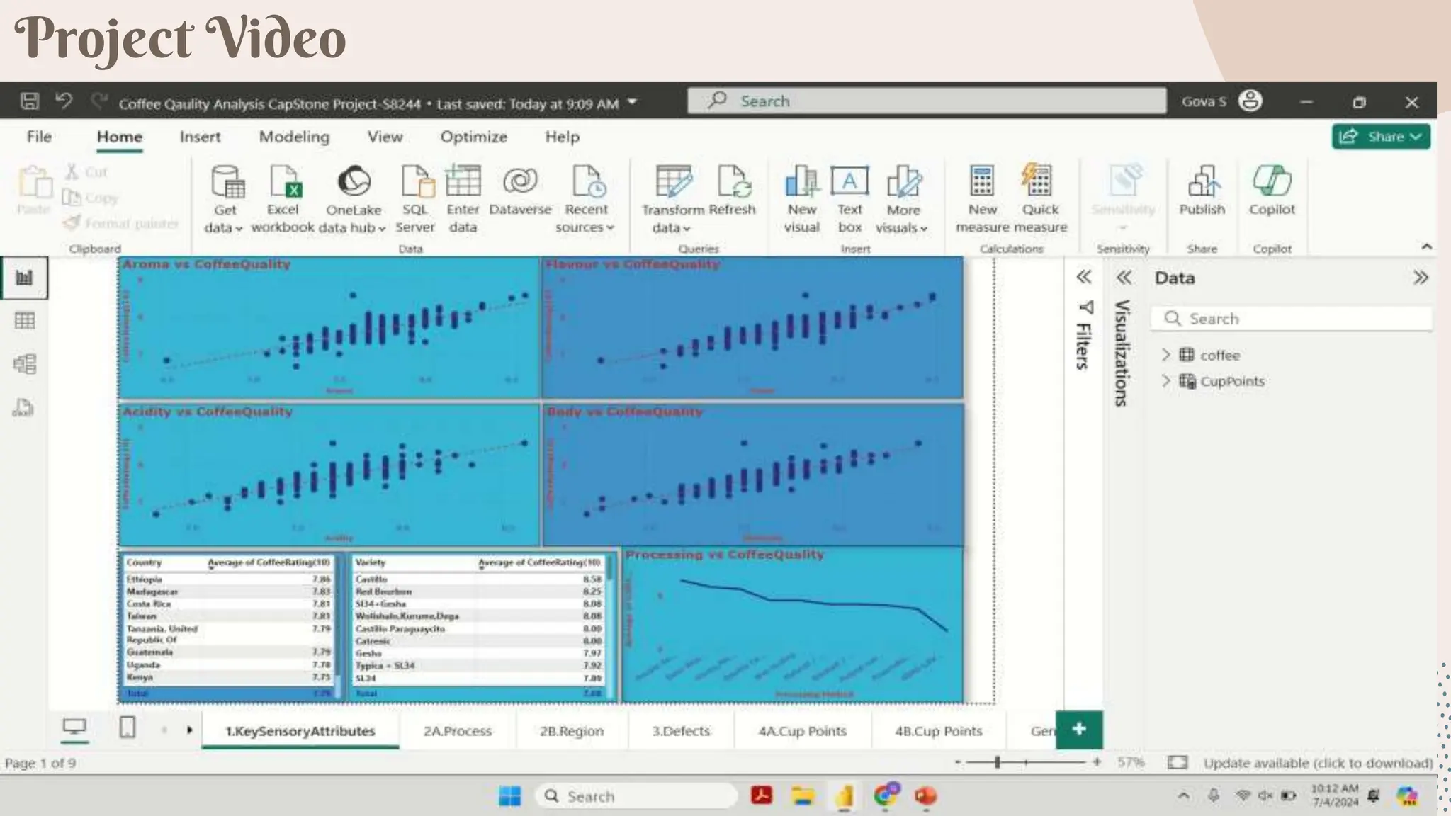 Coffee Quality Analysis Project with PowerBI | PPTX