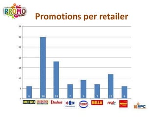 Leaflet Analysis - December 2013 - Focus on Coffee | PPTX