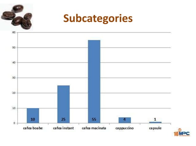 Leaflet Analysis - December 2013 - Focus on Coffee | PPTX