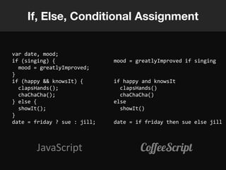 CoffeeScript | PPT