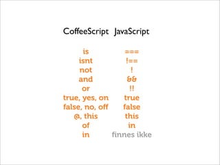 CoffeeScript - en introduksjon | PPT