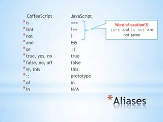 CoffeeScript - An Introduction | PPTX | Web Development | Internet