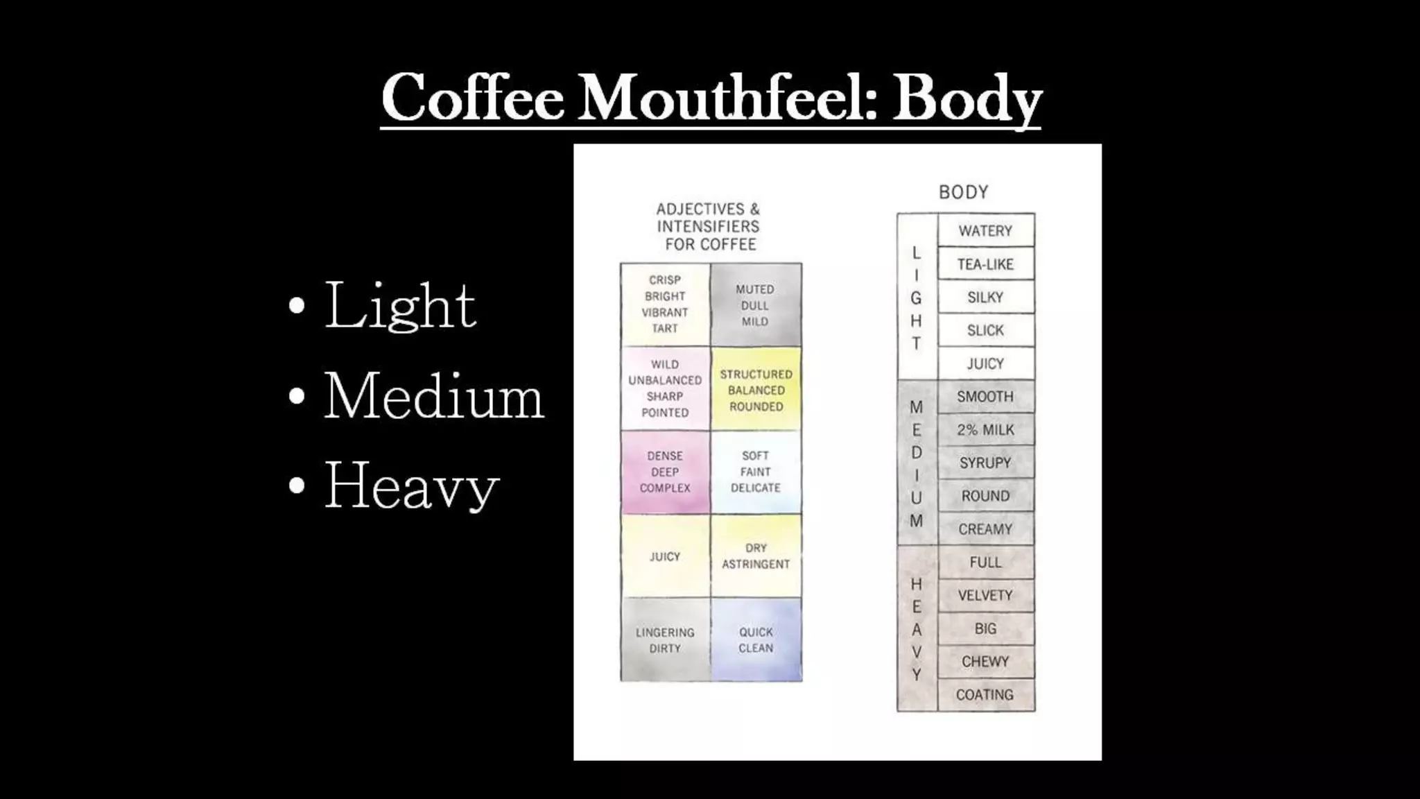 Coffee Sensory Calibration.pptx | Food & Drink