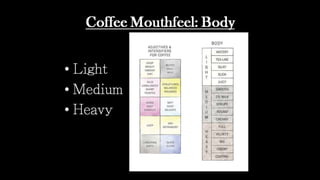 Coffee Sensory Calibration.pptx