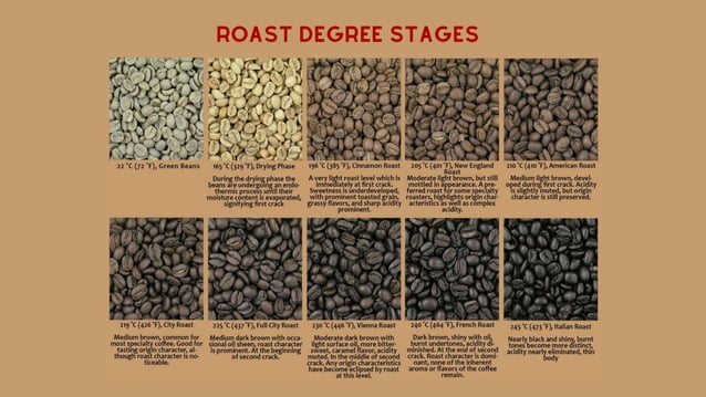 Coffee Sensory Calibration.pptx | Food & Drink