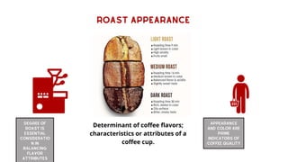 Coffee Sensory Calibration.pptx | Food & Drink