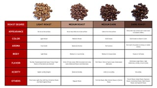 Coffee Sensory Calibration.pptx | Food & Drink