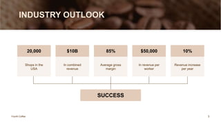 COCA-COLA Coffee Shop Business Pitch Deck.pptx