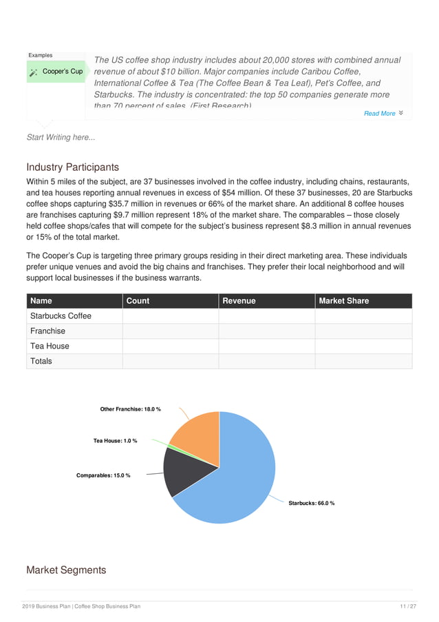 Coffee shop business plan example | PDF