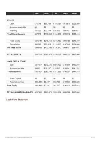 Coffee shop business plan example | PDF