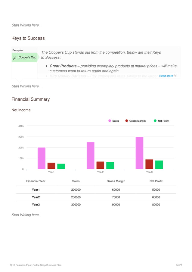 Coffee shop business plan example | PDF